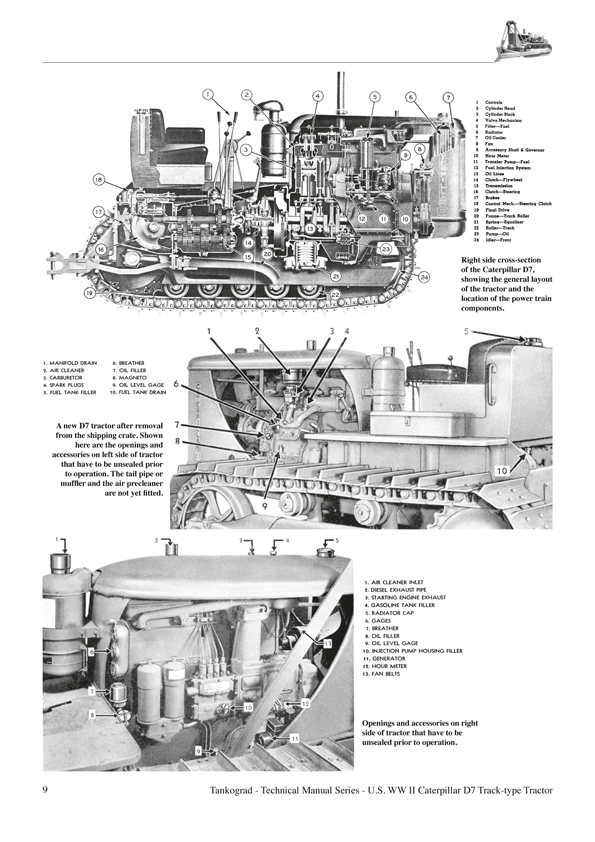 Caterpillar D7 - TANKOGRAD Publishing - Verlag Jochen Vollert ...