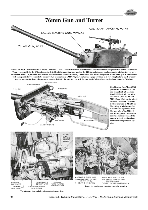 U.S. WW II & Korea M4A3 Sherman (76mm) Medium Tank - TANKOGRAD ...