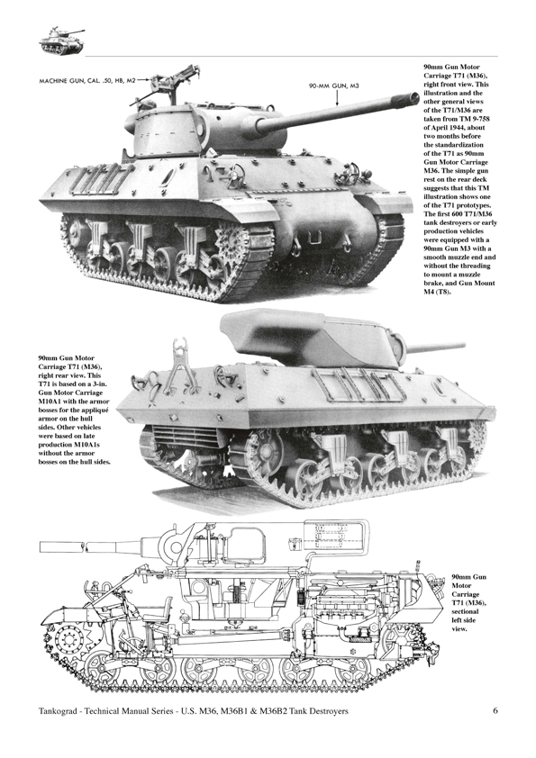 M36, M36B1 & M36B2 Tank Destroyers - TANKOGRAD Publishing - Verlag ...